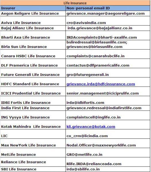 How to complain against Insurance Company?