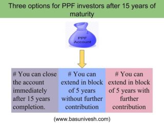 PPF withdrawal rules & options after 15 years maturity