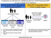 EPF Composite Claim Form in Death Cases - Single Form to Claim EPF ...