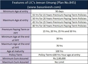 LIC's Jeevan Umang (Plan No.845) -Features, Benefits and Review