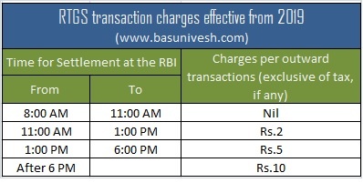 New NEFT and RTGS Timings - Effective from 2019 - BasuNivesh