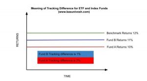 Tracking Difference Vs Tracking Error of ETF and Index Funds