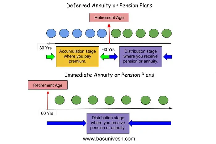 LIC New Pension Plan Jeevan Dhara 2 - Should You Invest?