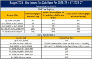 Budget 2025 - New Income Tax Slab Rates FY 2025-26