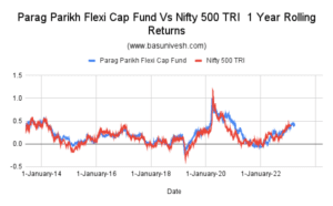 Parag Parikh Flexi Cap Fund Review 2024 - Should you invest?