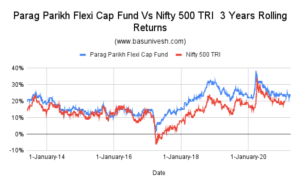 Parag Parikh Flexi Cap Fund Review 2024 - Should you invest?