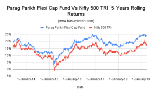 Parag Parikh Flexi Cap Fund Review 2024 - Should you invest?