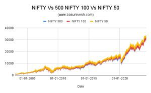 ICICI Prudential Nifty 500 Index Fund NFO - Should you invest?